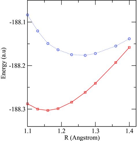 Complex Absorbing Potential Based Equation Of Motion Coupled Cluster