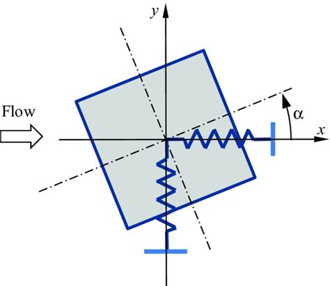 Numerical Simulation Of Vortex Induced Vibration Of A Square Cylinder At A Low Reynolds Number
