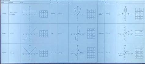 Solved Write An Equation For The Graphed Function By Using