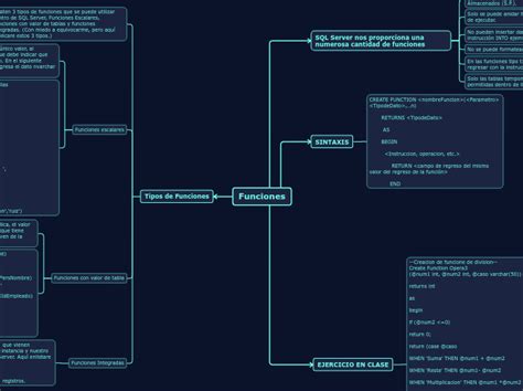 Funciones Mind Map