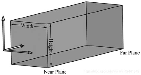 Introduction To 3d Game Programming With Directx 12 学习笔记之 第二十章：阴影贴图
