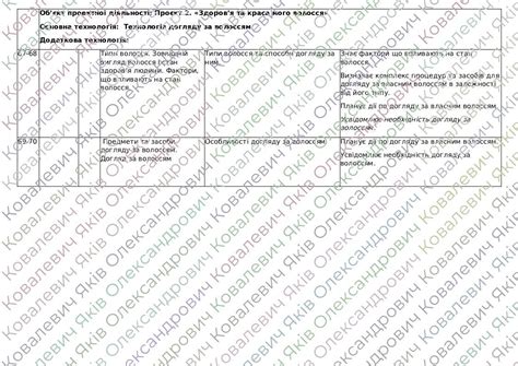 Календарно тематичне планування з «ТЕХНОЛОГІЙ 6 клас НУШ 2023 2024 н р I Ii семестр КТП