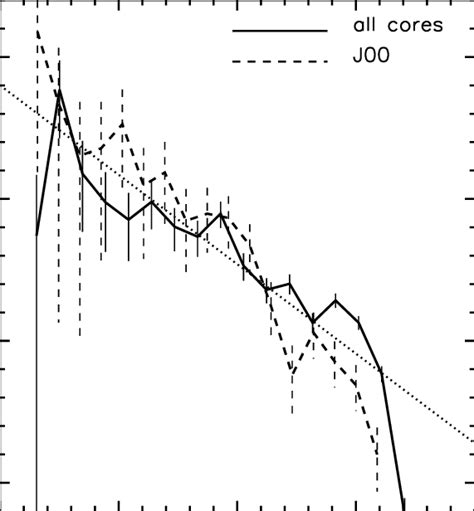 The Two Point Correlation Function As Defined In The Text For The ρ Download Scientific Diagram