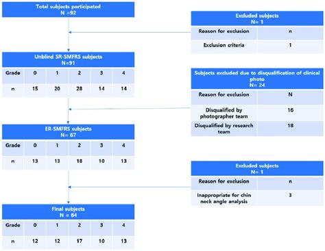 Flowchart Of Subjects Enrolled In The Trial Download Scientific Diagram