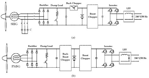 Wind Power Plant Schematic Diagram