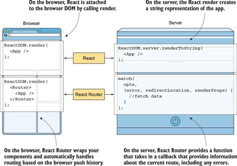 React Router Dom History Listen Recpna