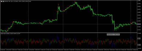 价值图表 无广告 2023 03 27 非与或