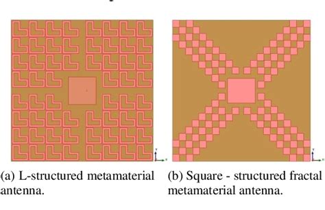 Radar Cross Section Reduction Of Microstrip Patch Antenna Using