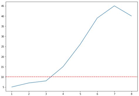 how to draw a horizontal line in matplotlib with examples online