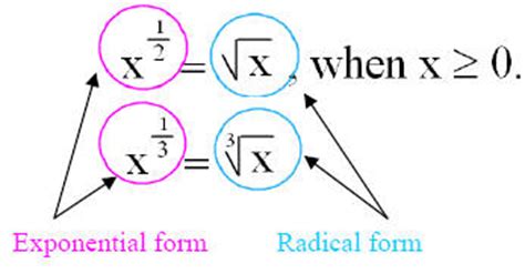 Using Powers Fractional Exponents