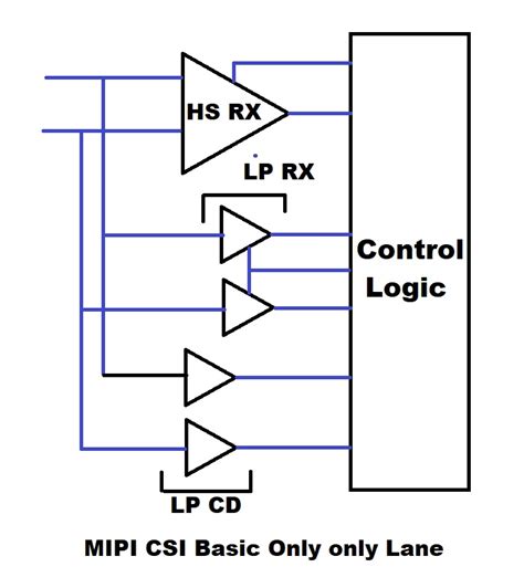 Embedded Engineering Opens Source Imx219 Camera Mipi Csi 2 Receiver