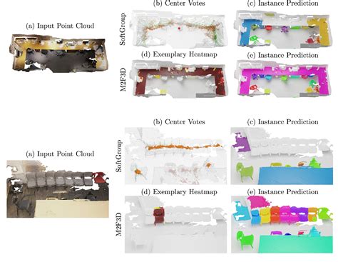 figure 5 from m2f3d mask2former for 3d instance segmentation