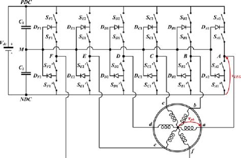 Figure From A Space Vector PWM Technique For A Three Level Symmetrical Six Phase Drive