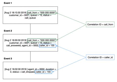 What Is A Flow Model Splunk Documentation
