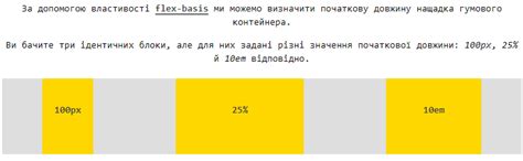 css властивість flex basis
