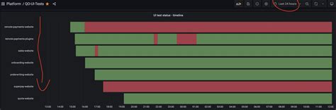 Cannot See Value If It Has Only One Groupby Field Works Perfectly If The Fileds Are More Than