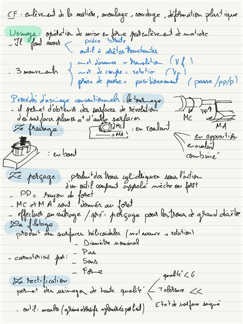 Fab Resume Mehdi Bahlaoui Pdf Pdf