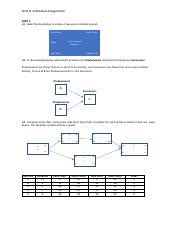 Unit 8 - Part I.pdf - Unit 8: Individual Assignment PART 1 Q1. Label the box below to create a ...