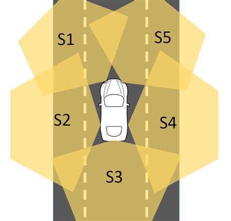 Lidar Surrounding View Sensor Setup Download Scientific Diagram