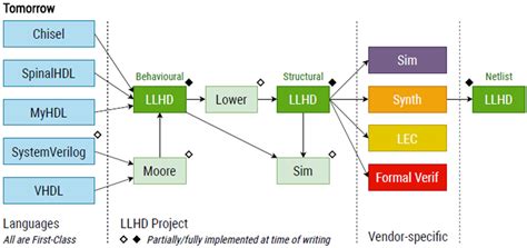 Mlir应用技术分析 吴建明wujianming 博客园
