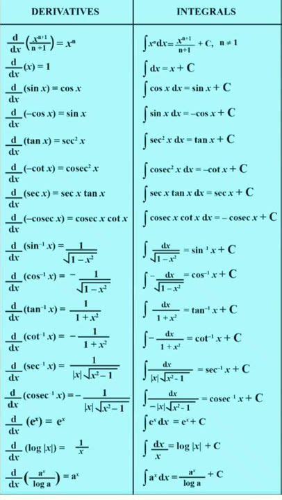 differentiation and integration important formulas integration formula