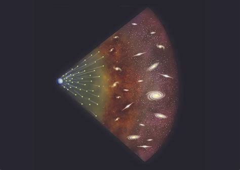 Big Bang Animation Nasa
