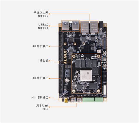 xilinx zynq ultrascale mpsoc ai 汽车asds fpga开发板 xczu4ev alinx 芯驿电子科技（上海