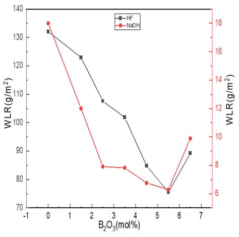Network Structure And Properties Of Lithium Aluminosilicate Glass Pmc