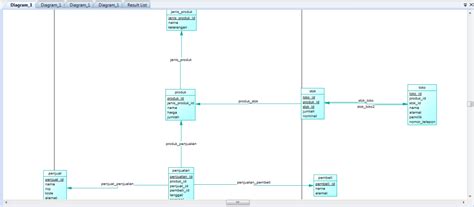 Membuat Logical Data Model Dan Physical Data Model Menggunakan