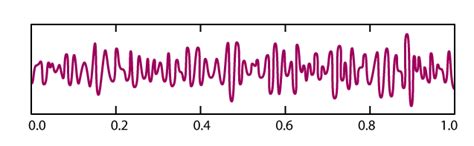 Quantitative Eeg Analysis Ifen Neurofeedback Blog