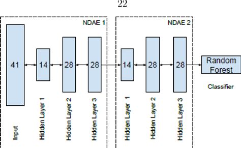 Figure 31 From Implementing A Nids System For Protecting Computer And