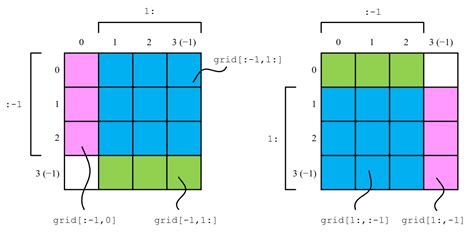 Python常用绘图布局函数的使用简介 人工智能技术栈 博客园