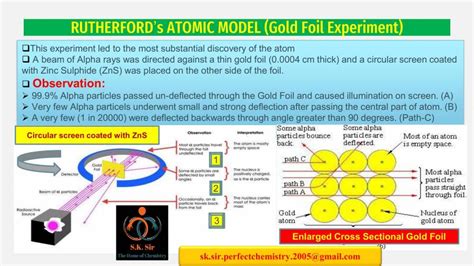 Note On Atomic Structure Class 11 Notes Learnpick India