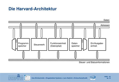 Ppt Hardwarearchitekturen Und Rechensysteme Powerpoint Presentation Free Download Id7093377 Ppt Hardwarearchitekturen Und Rechensysteme Powerpoint Presentation Free Download Id7093377
