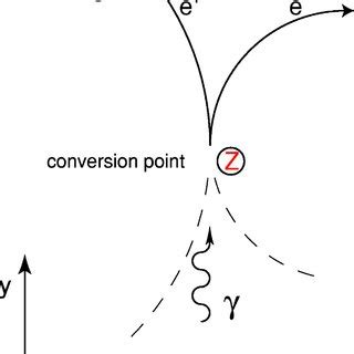 Color Online Schematic Diagram Of Z E E Z Download Scientific Diagram