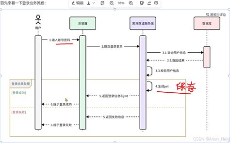 黑马商城项目—最新springcloud开发实战—功能实现详细学习笔记（微服务篇） csdn博客