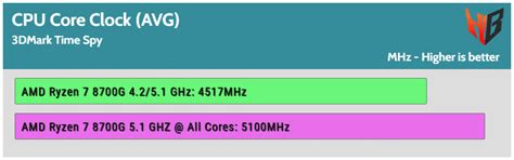 AMD Ryzen G APU Review Performance Thermals Power Analysis Page Of Hardware