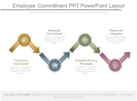 Employee Commitment Ppt Powerpoint Layout PowerPoint Presentation Designs Slide PPT Graphics