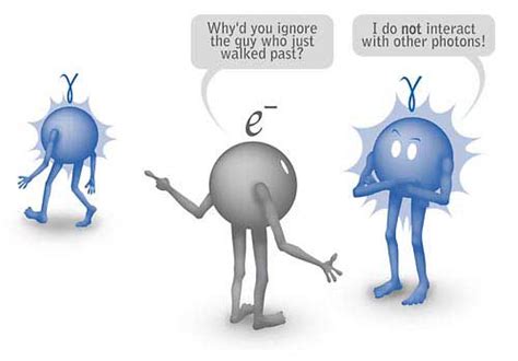 The Physics Of Elementary Particles Part I