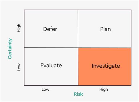 Assumption Map Leadcase