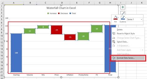 How To Insert Waterfall Charts In Excel Beginners Guide