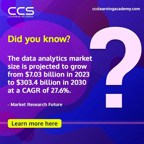 Ccs Learning Academy Division Of Ccs Global Tech On Linkedin