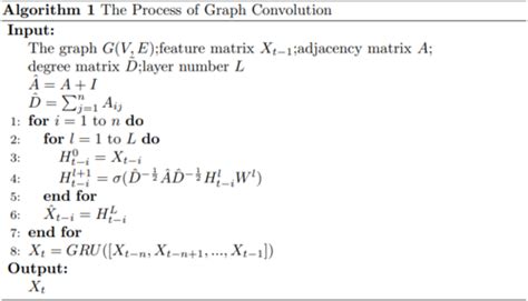 Structure Of LSTM Figure Pseudo Code Of Graph Convolution Download Scientific Diagram