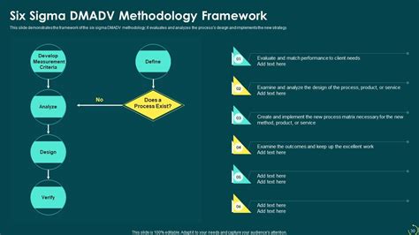 Top 10 Lean Six Sigma PowerPoint Presentation Templates In 2024