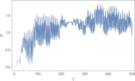Variation Of Normalized Coordinate P As A Function Of Normalized Download Scientific Diagram
