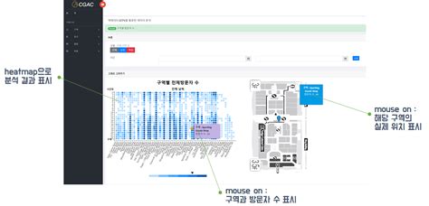 Github P Gba Cctv Data Analysis Cctv Data Analysis With Django Framework