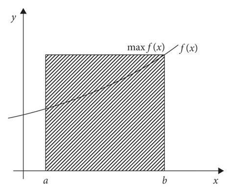 Riemann Integral Definition Rude Partition Download Scientific Diagram