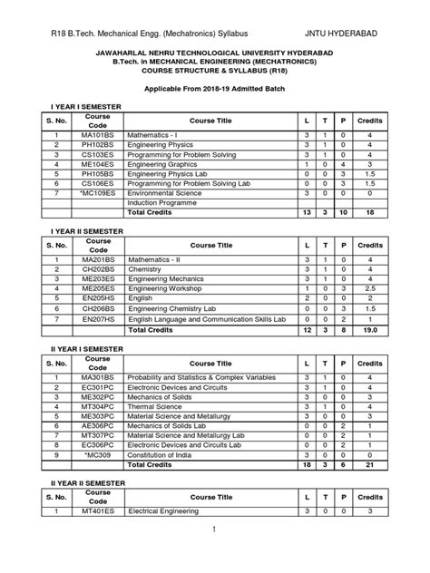 jntu pdf matrix mathematics eigenvalues and eigenvectors