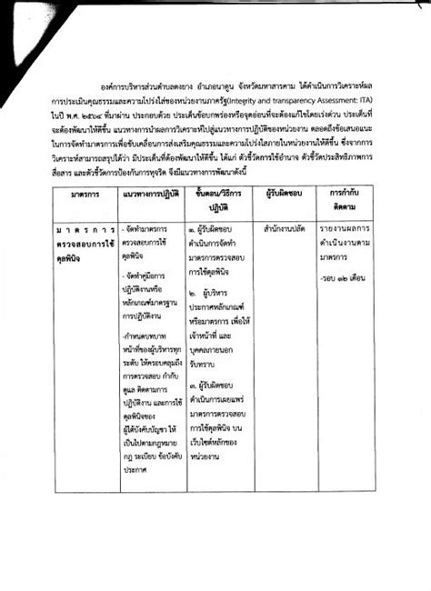องค์การบริหารส่วนตำบลดงยาง มาตรการส่งเสริมคุณธรรมและความโปร่งใสภายในหน่วยงาน