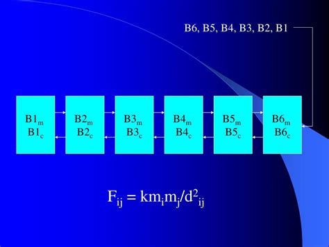 Ppt Systolic Arrays And Their Applications Powerpoint Presentation Id229879